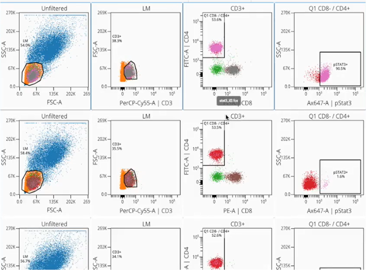 OMIQ - Flow Cytometry Software, Reimagined