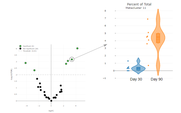 OMIQ - Flow Cytometry Software, Reimagined