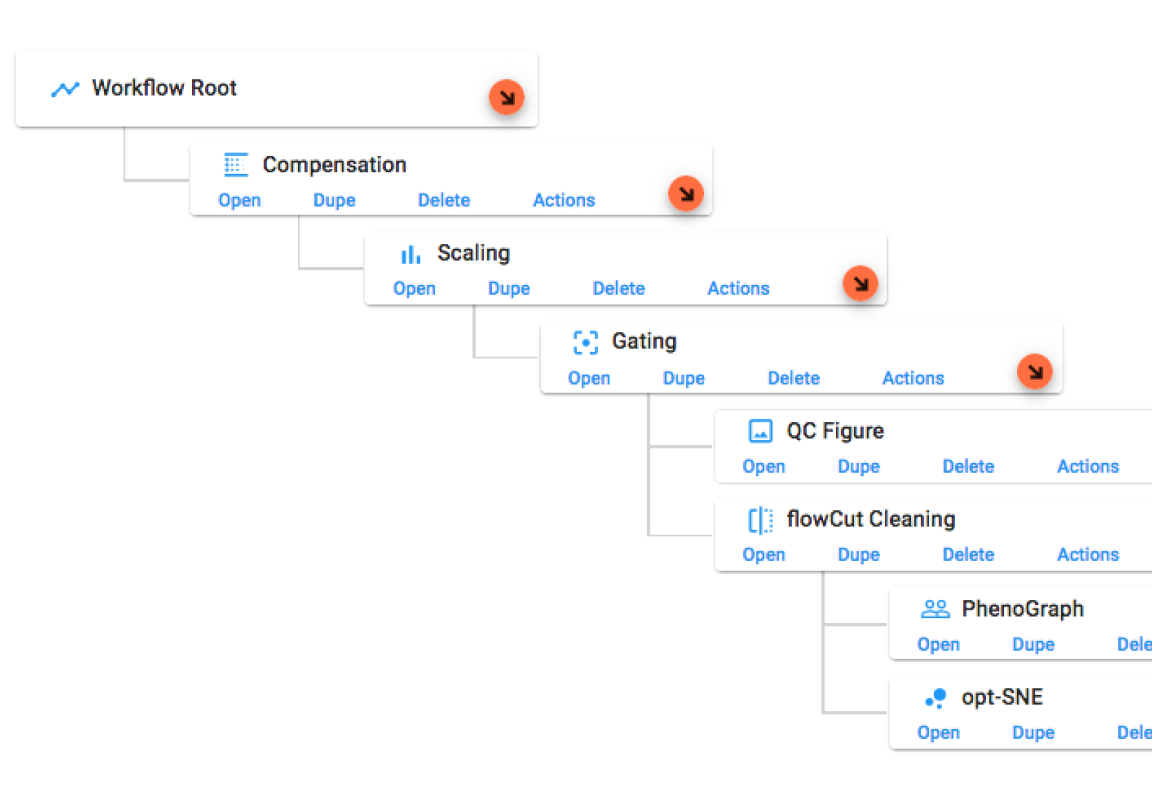 OMIQ - Flow Cytometry Software, Reimagined