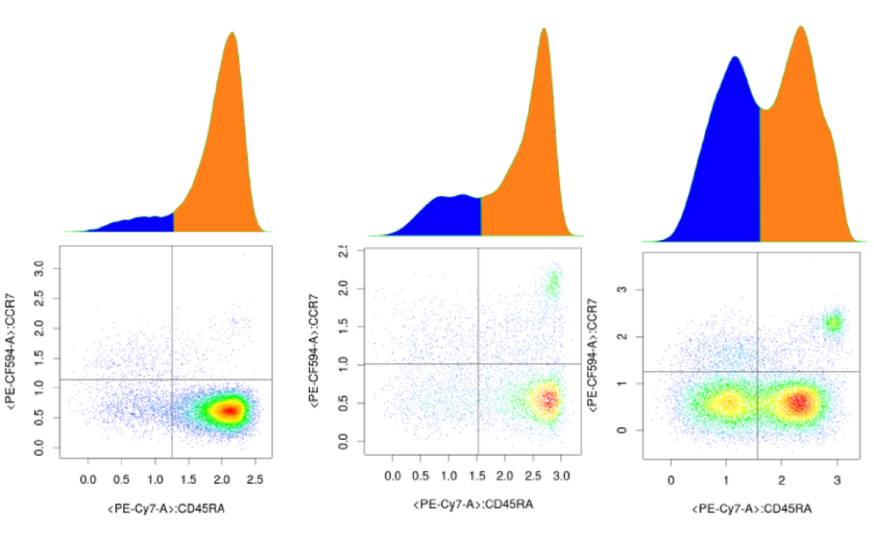 OMIQ - Flow Cytometry Software, Reimagined