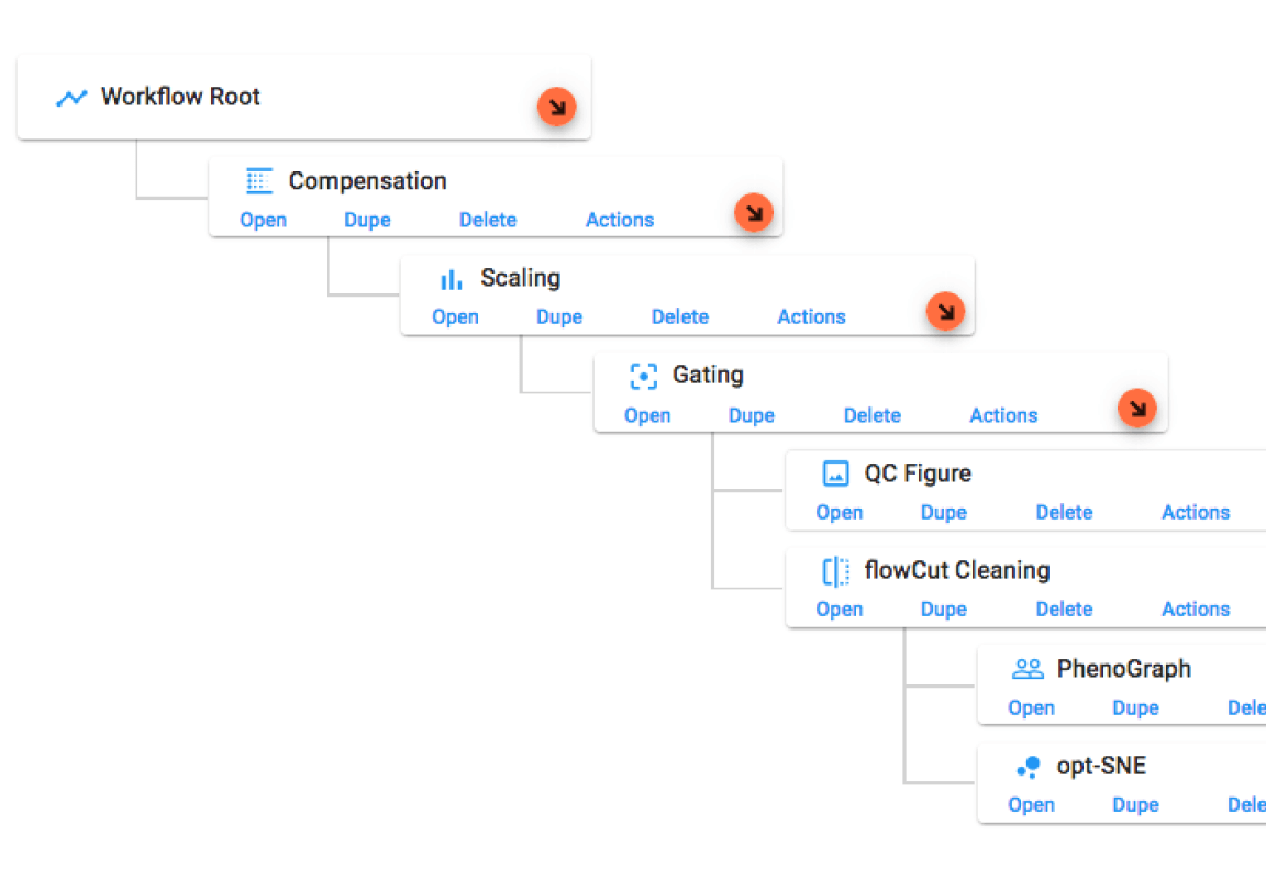 OMIQ - Flow Cytometry Software, Reimagined