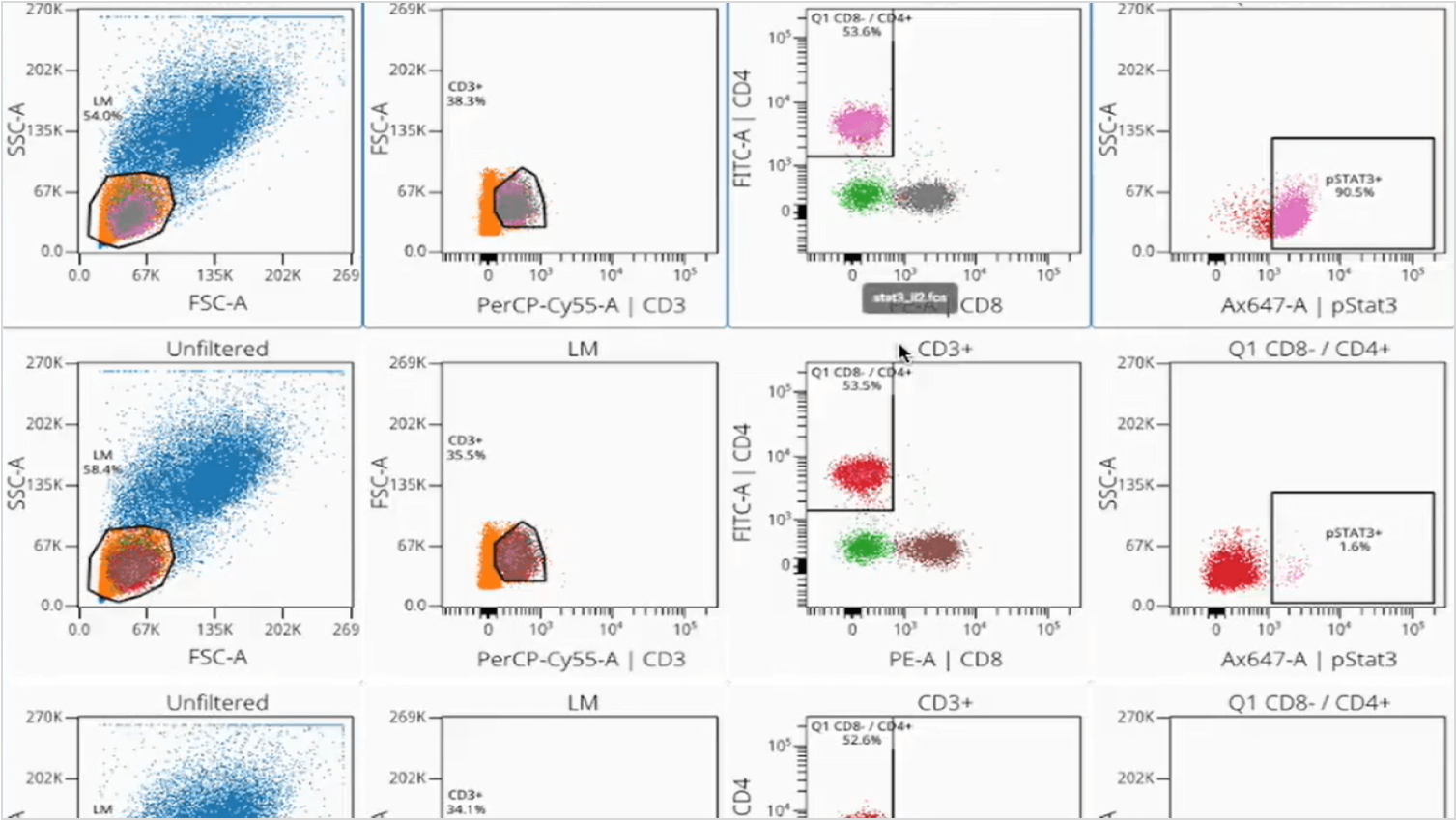 Flow Cytometry Software for Prism Users - OMIQ